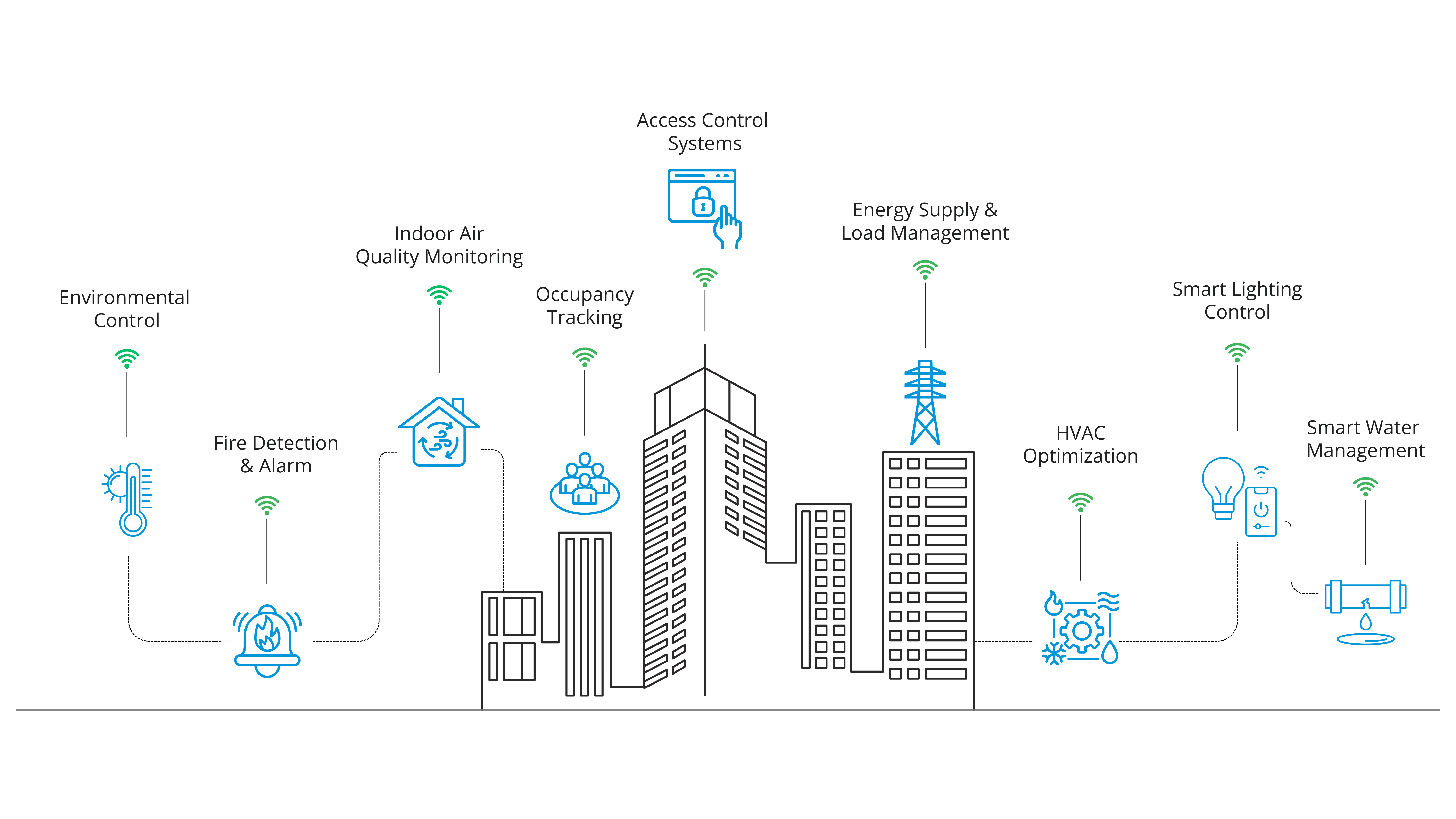 ACS Technologies